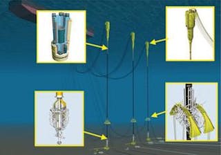Ultra-deepwater riser choice requires careful analysis | Offshore
