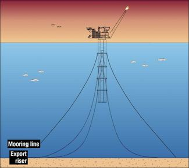 Spar platforms under review for marginal fields | Offshore Magazine