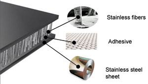 Lightweight stainless steel sandwich material could transform ...