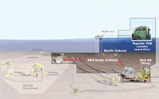 SUBSEA/SURFACE SYSTEMS | Offshore