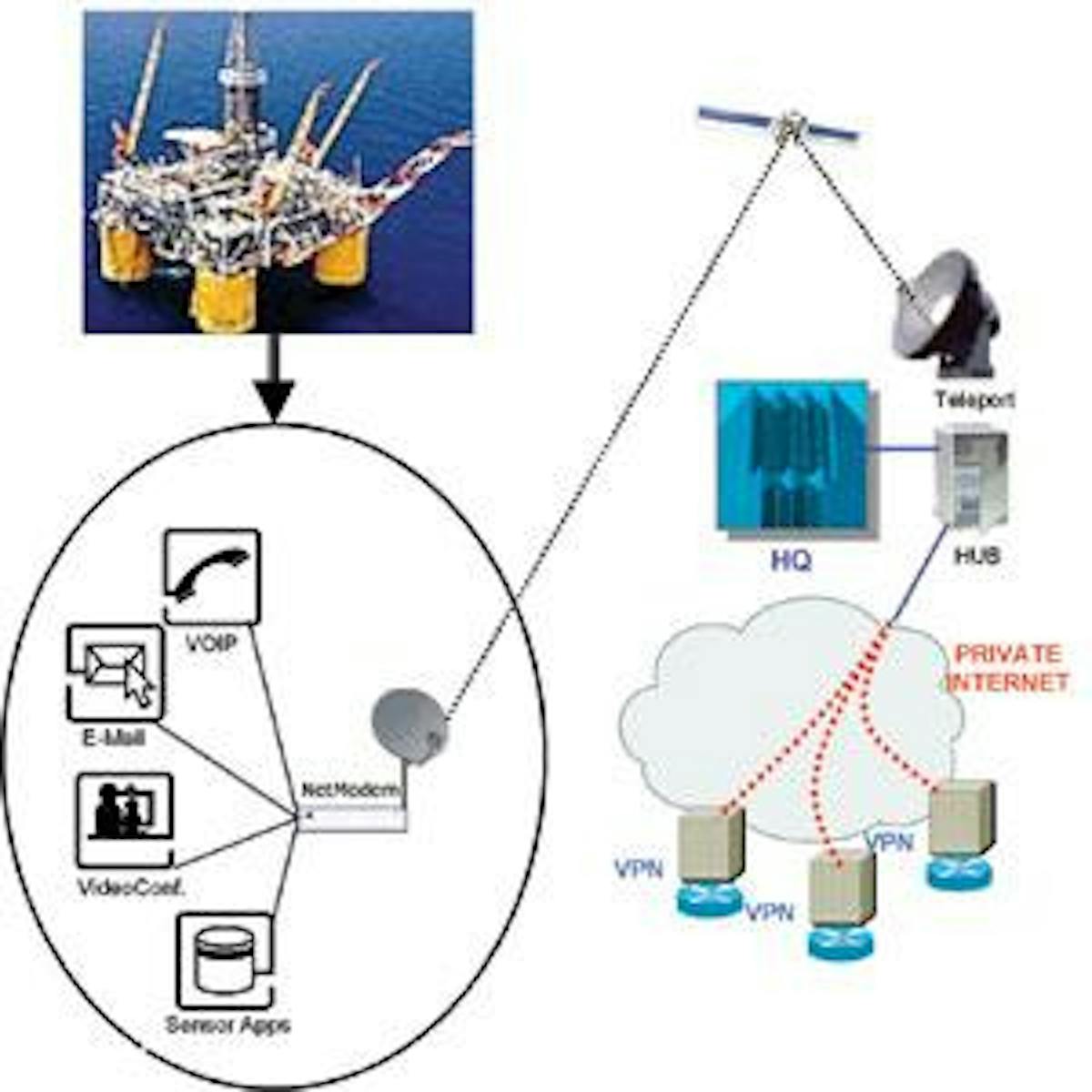 AST delivers high-performance satellite communications | Offshore