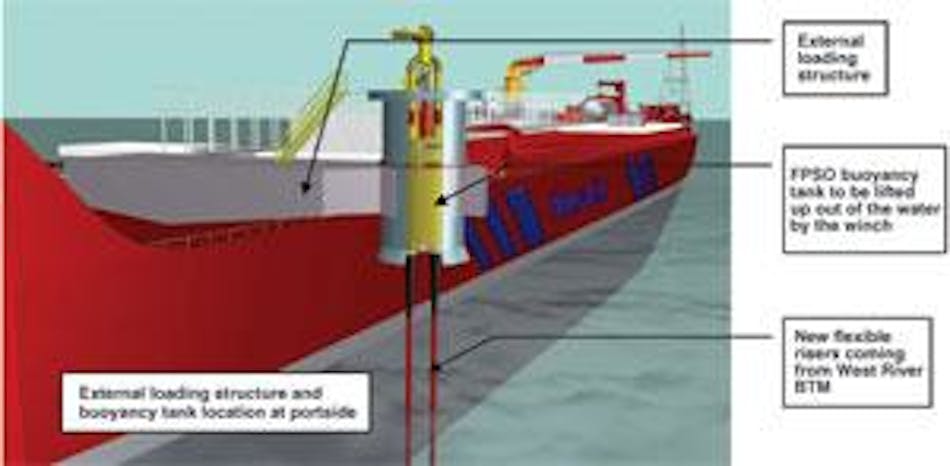 DP FPSO used a temporary production facility offshore China | Offshore