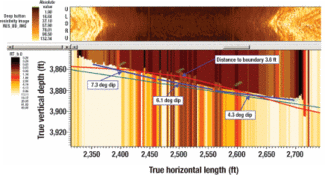 Drilling thin sand in a long lateral well | Offshore