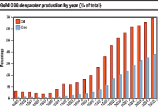 Port Fourchon positions for future GoM E&P | Offshore