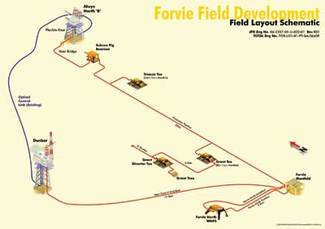 North Sea Forvie field overcomes technical challenges of long-distance ...