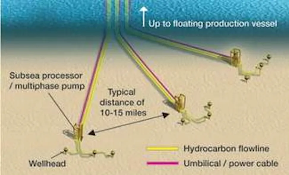 Subsea architecture: the next generation | Offshore