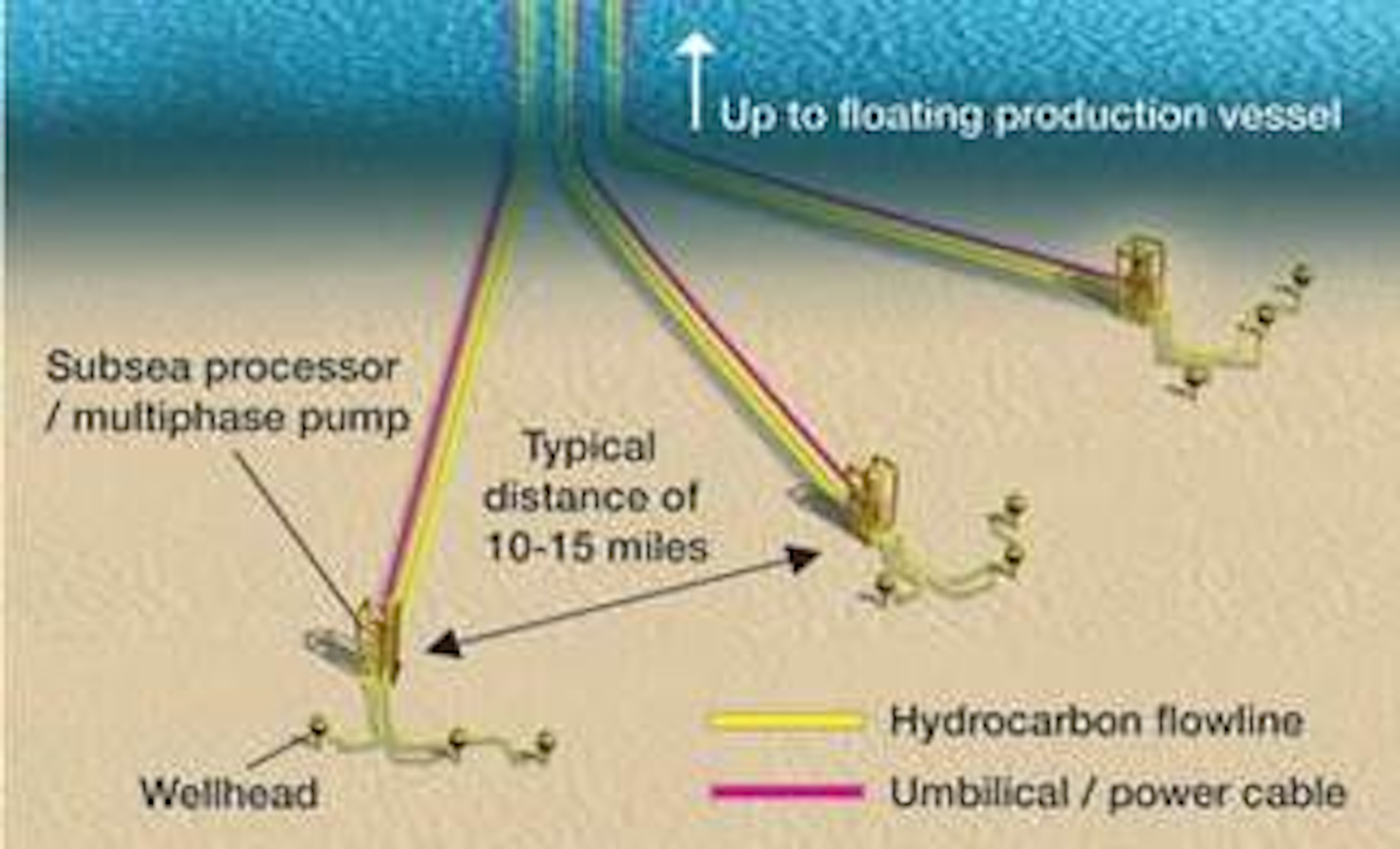 Subsea architecture: the next generation | Offshore