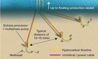 Subsea architecture: the next generation | Offshore Magazine