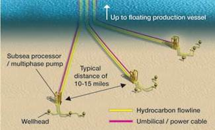 Subsea architecture: the next generation | Offshore