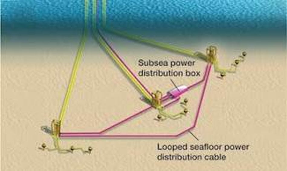 Subsea architecture: the next generation | Offshore