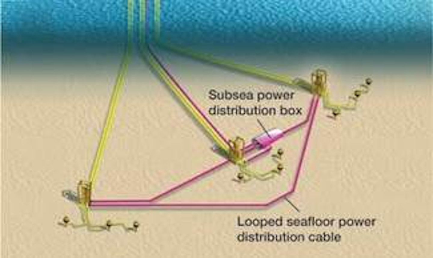 Subsea architecture: the next generation | Offshore