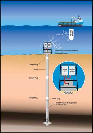 Expro completes world first reservoir monitoring technology | Offshore