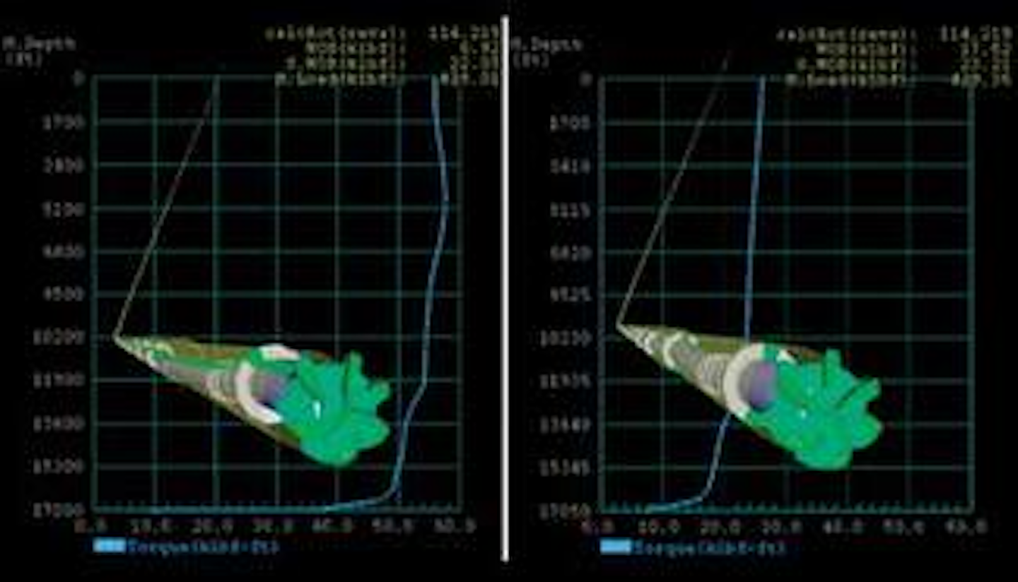 Faster drilling optimization process | Offshore
