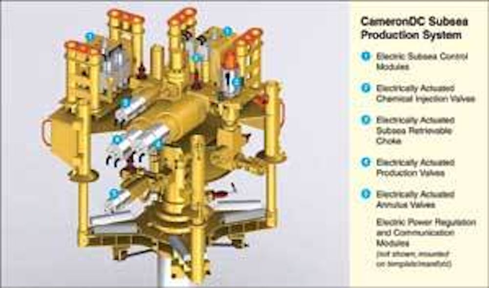 Electrically operated subsea production system targets deepwater, long ...