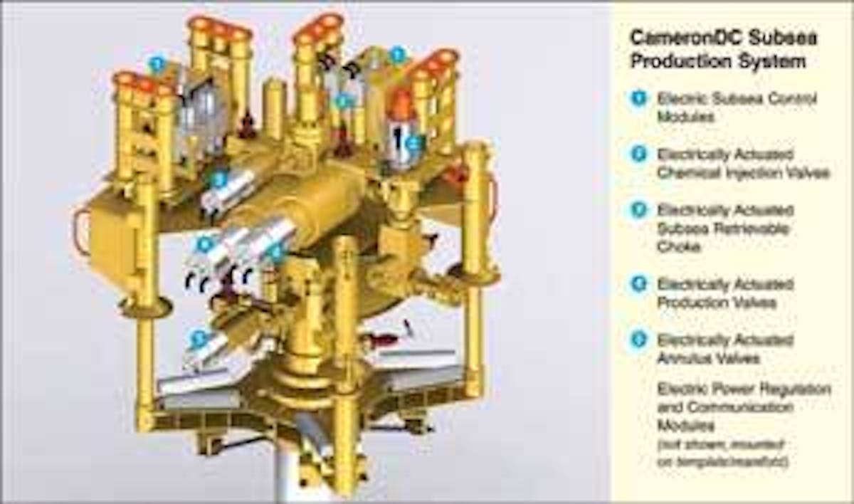 Electrically operated subsea production system targets deepwater, long ...