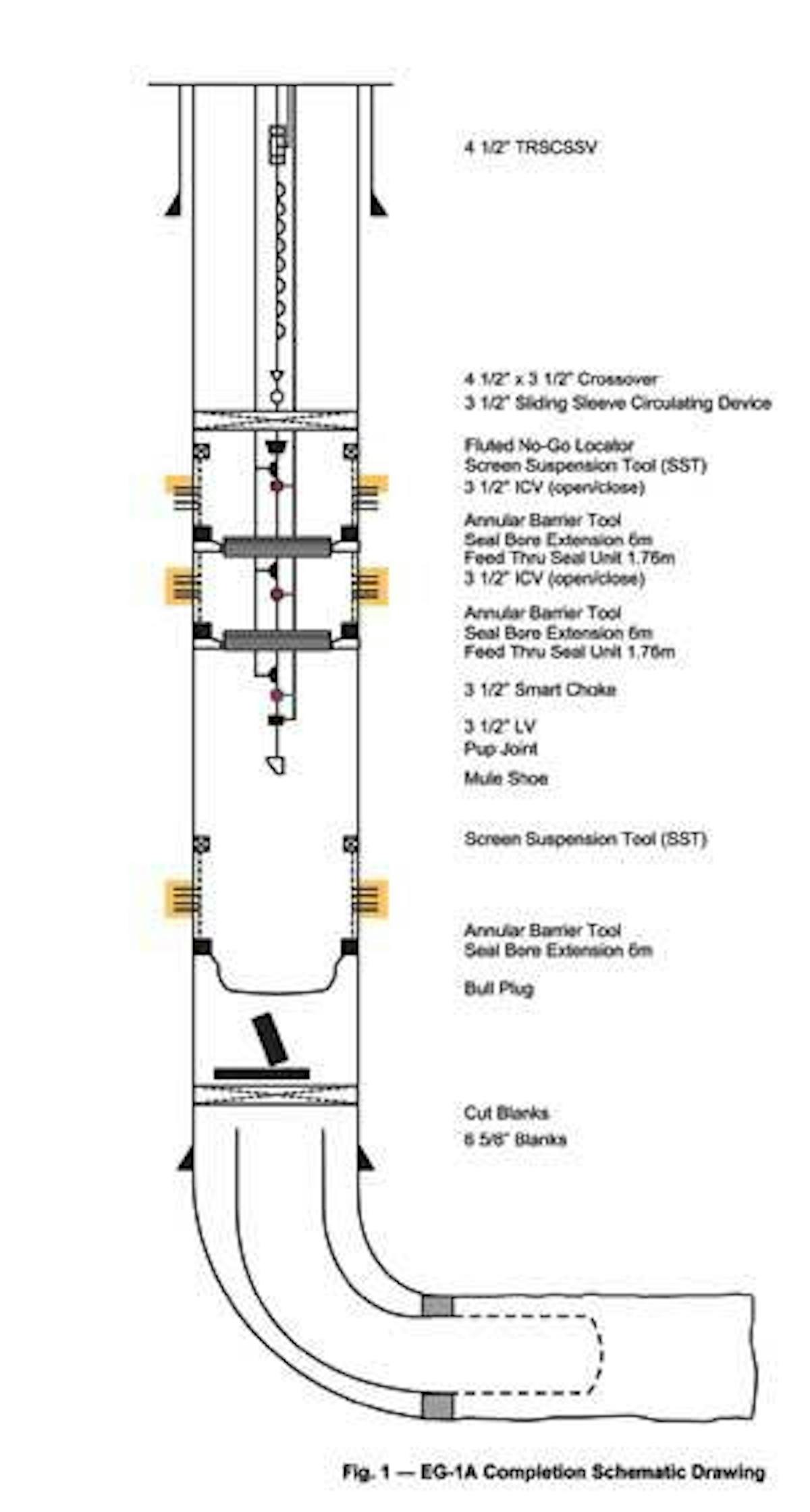 Combining expandable sand screens with propped hydraulic fracturing ...