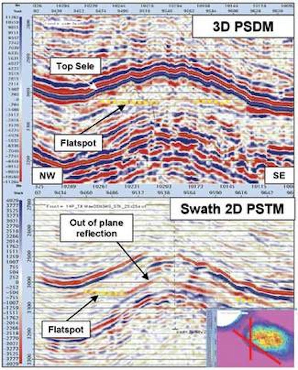 Time-lapse seismic swaths prove cost-effective alternative to full ...