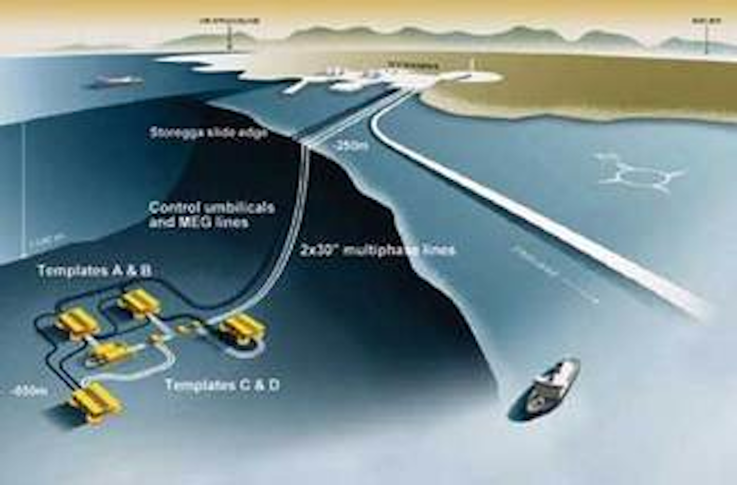 Subsea compression: A future option for efficient oil and gas field ...