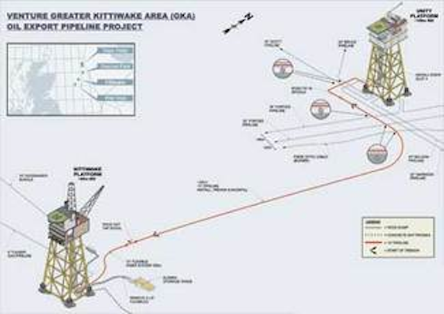 Pipeline switch extends production from Kittiwake area fields ...