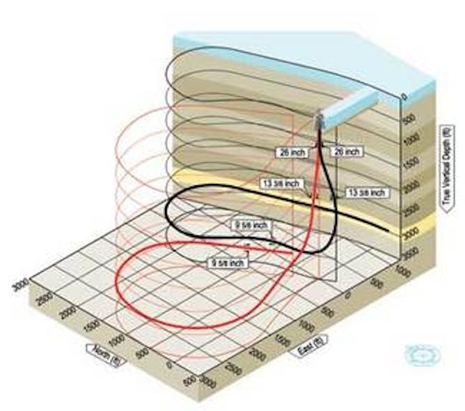 Extending the range of extended reach drilling | Offshore
