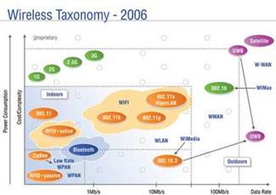 Managing wireless networks in offshore production | Offshore