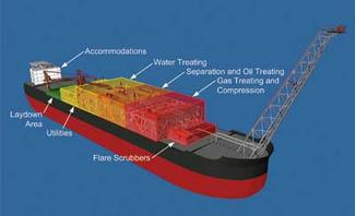 Standardization adds value to FPSO topsides | Offshore Magazine