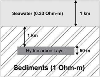 Modeling improves Niger Delta CSEM results | Offshore