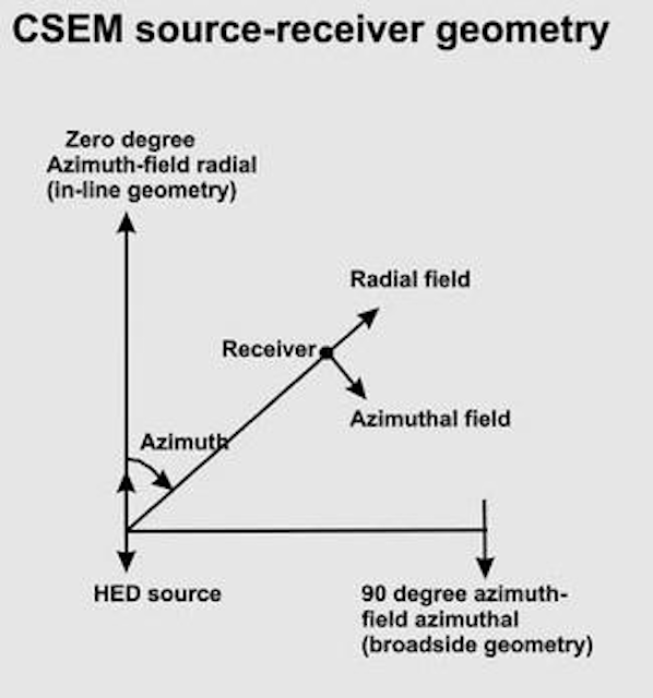 Modeling improves Niger Delta CSEM results | Offshore