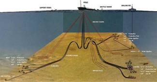 High performance flexible pipe can be designed to fit | Offshore Magazine