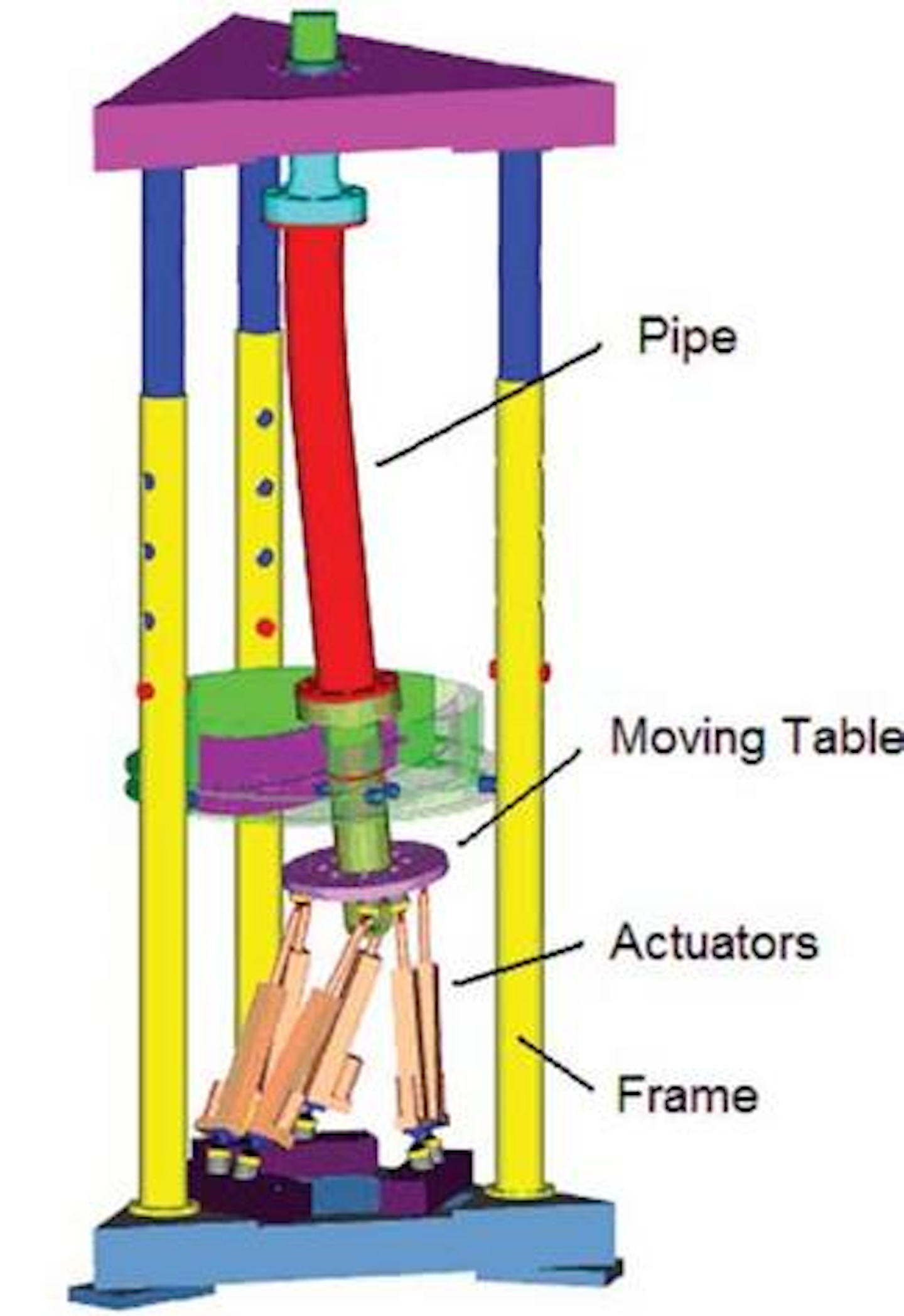 High performance flexible pipe can be designed to fit | Offshore