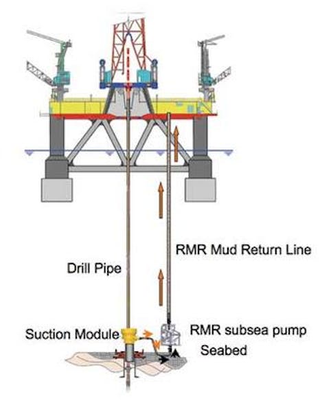 Riserless mud recovery moves into deepwater | Offshore