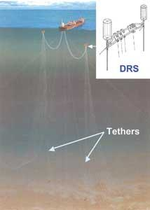 Lazy-S risers offer advantages in the ultra deep | Offshore