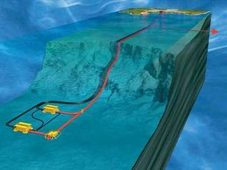 Challenges of long-distance tiebacks | Offshore
