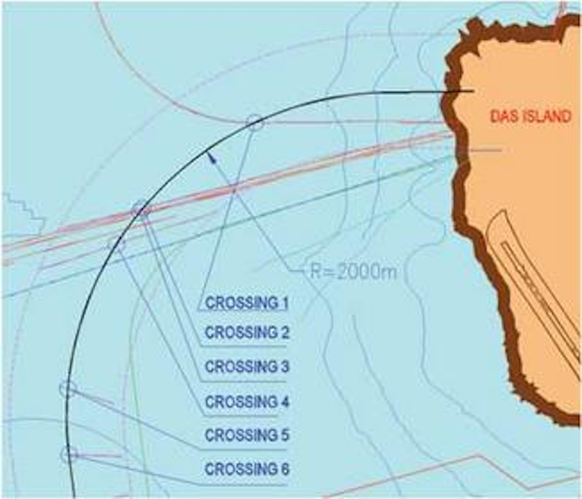 Controlled lateral displacement suppresses buckling in UAE pipeline ...