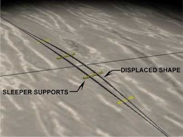 Controlled lateral displacement suppresses buckling in UAE pipeline ...