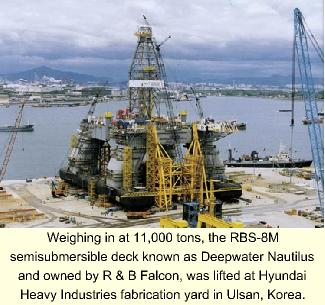 Hyundai, Spar lifts in 1999 enabled by strand jack technology | Offshore