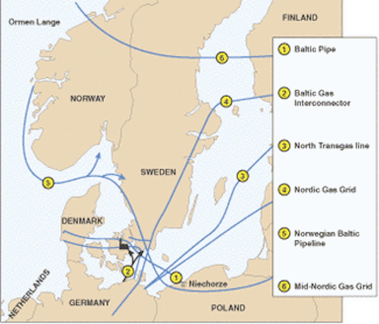 Pipeline network emerging across Scandinavia and Eastern Europe | Offshore