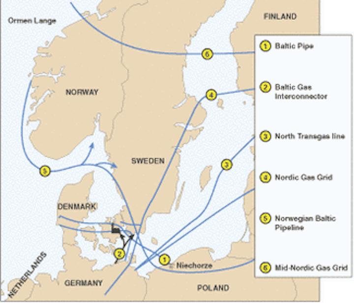 Pipeline network emerging across Scandinavia and Eastern Europe | Offshore