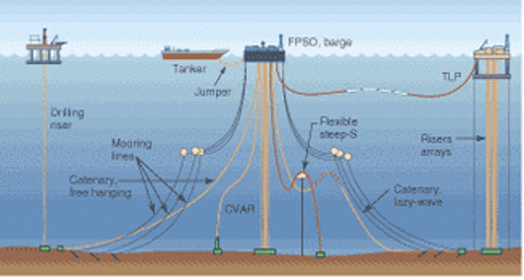 FRANCE: Computational flow dynamics aids FPSO stability studies | Offshore