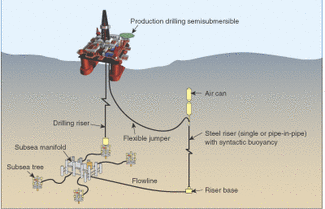 Offshore Oil Drilling Diagram Oil Rig Drawing Stock Illustrations