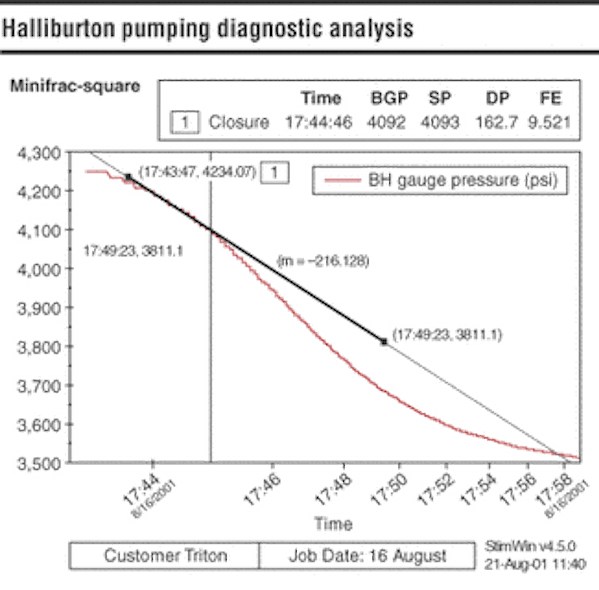 First frac pack treatment in a deepwater West Africa field | Offshore