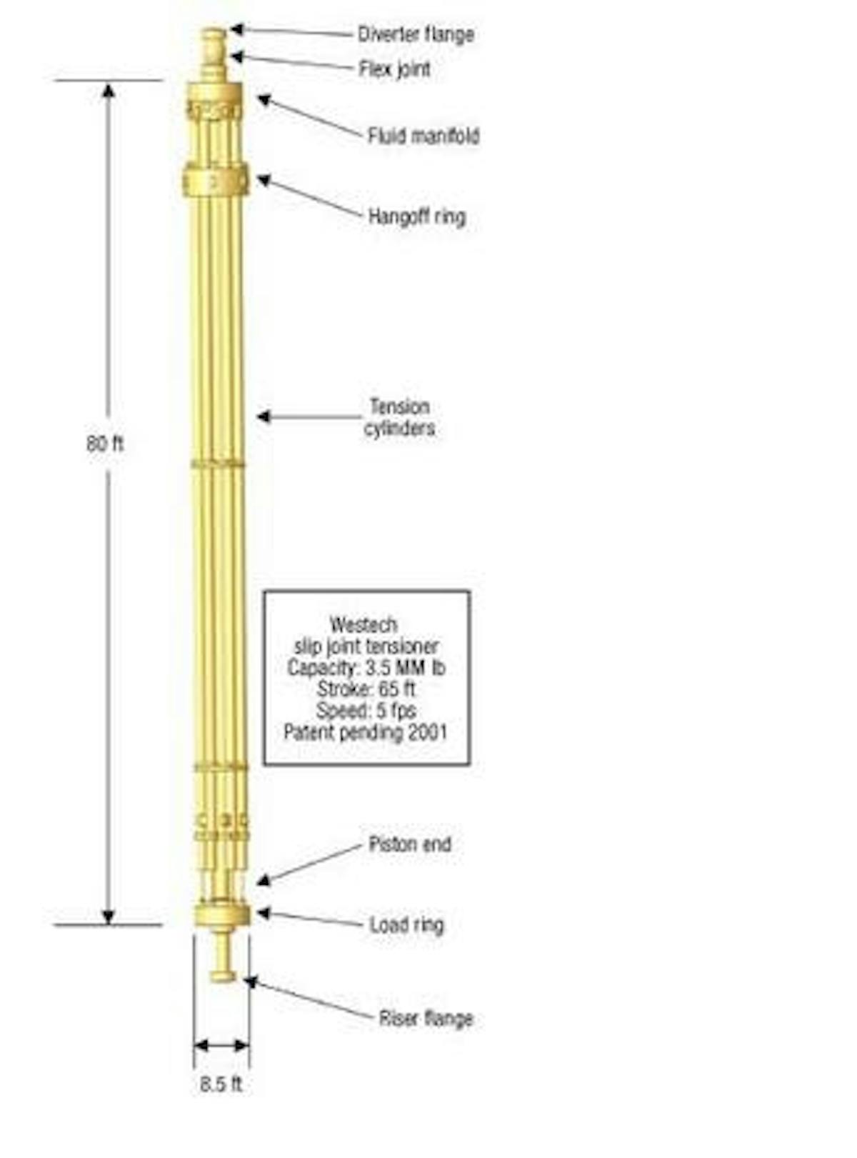 FLOATOVER TECHNOLOGY:Self-contained mooring system extends rig range in ...