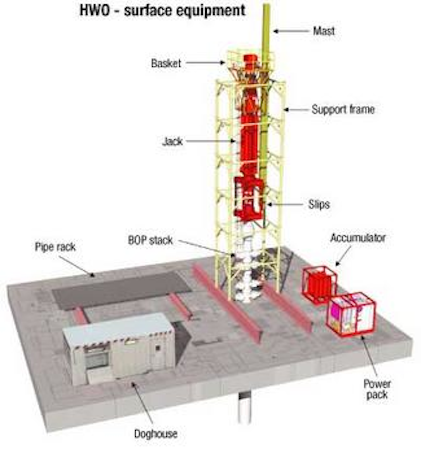 Well intervention providers focus on completion, reservoir expertise ...