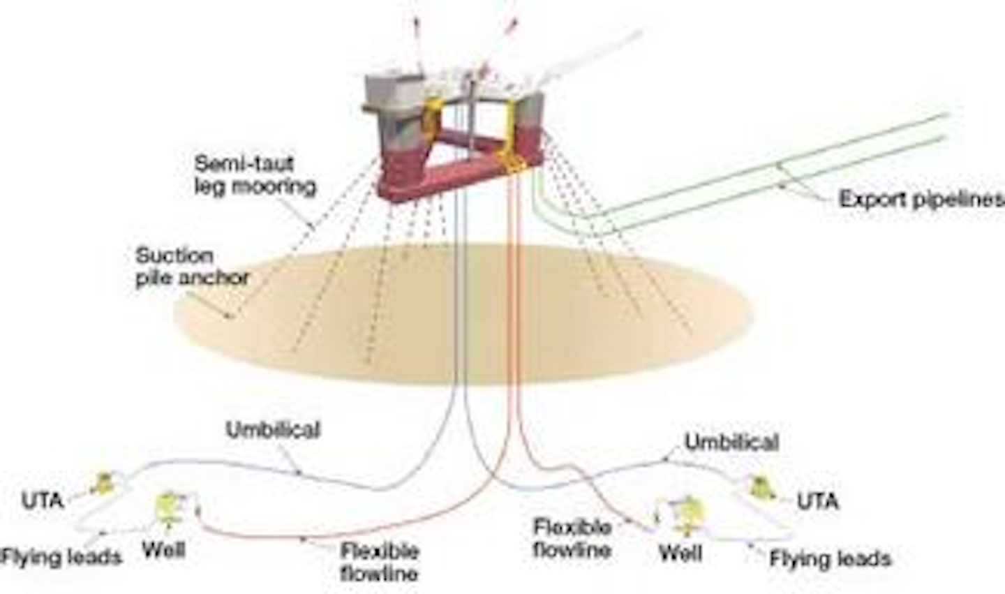 Floating production facilities to produce marginal deepwater fields ...
