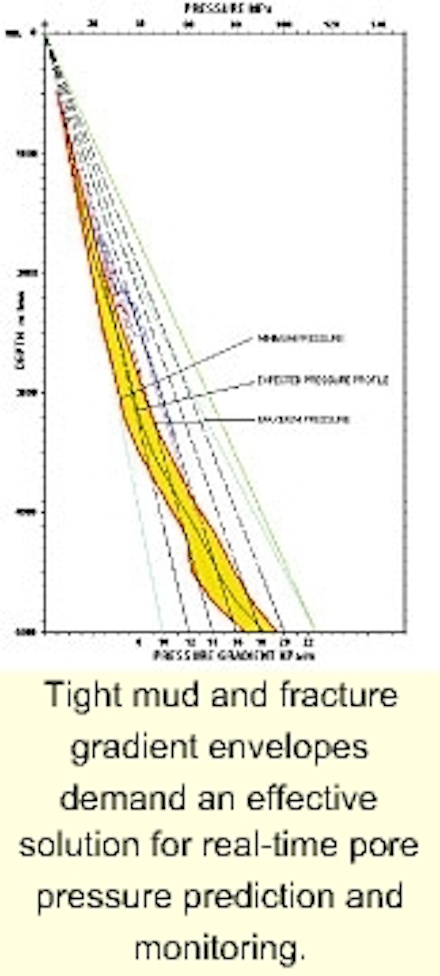 Pore pressure prediction allows for tighter pressure gradient control ...