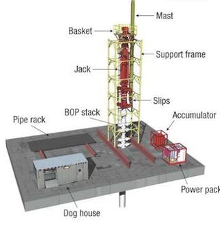 Well intervention using rigless techniques | Offshore