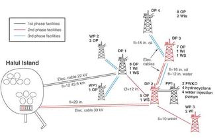 Total boosting production from Al-Khalij, driving Dolphin gas plan ...