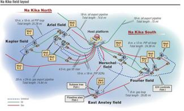 Na Kika faces updip flow assurance, shallow tiebacks defy blow down ...