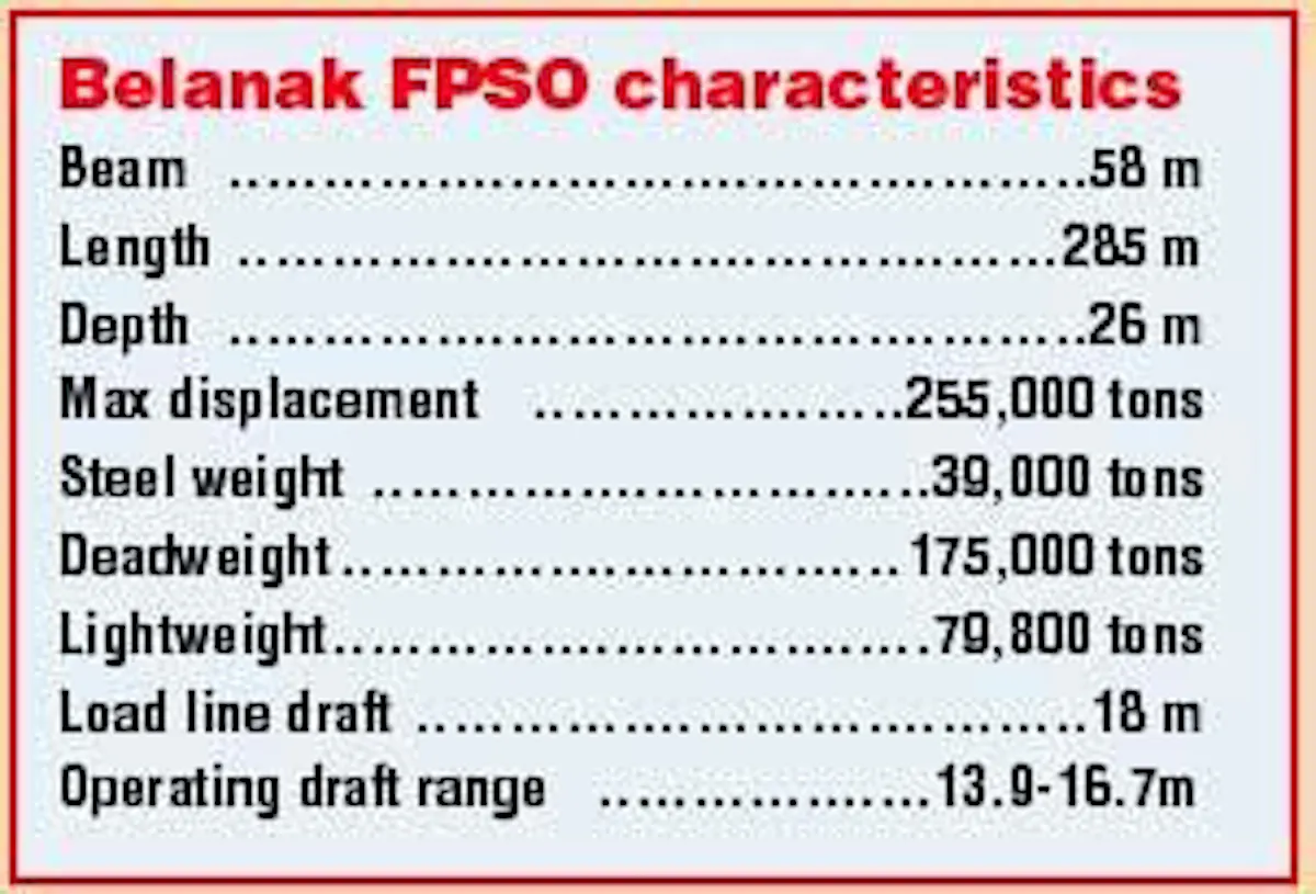 Belanak field development combines platforms, FPSO, FSO, subsea links ...