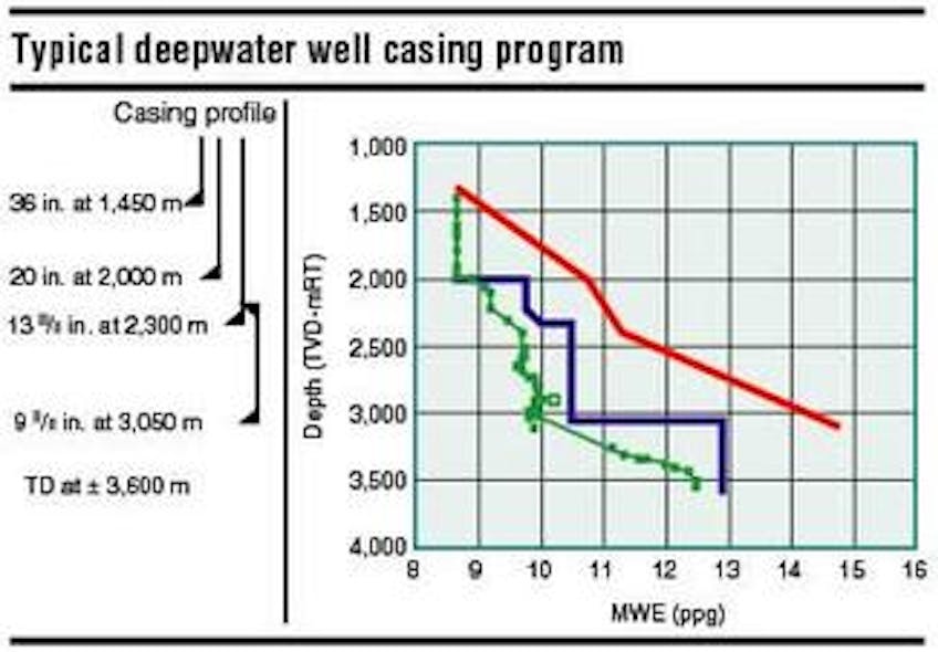 Offshore Malaysia's first ultra-deepwater project | Offshore